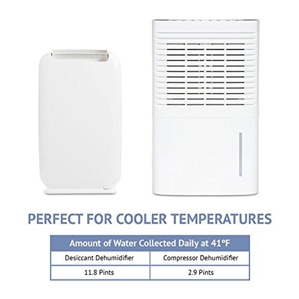 13 Pint Dehumidifier, With Continuous Drain Hose – Ivation Products