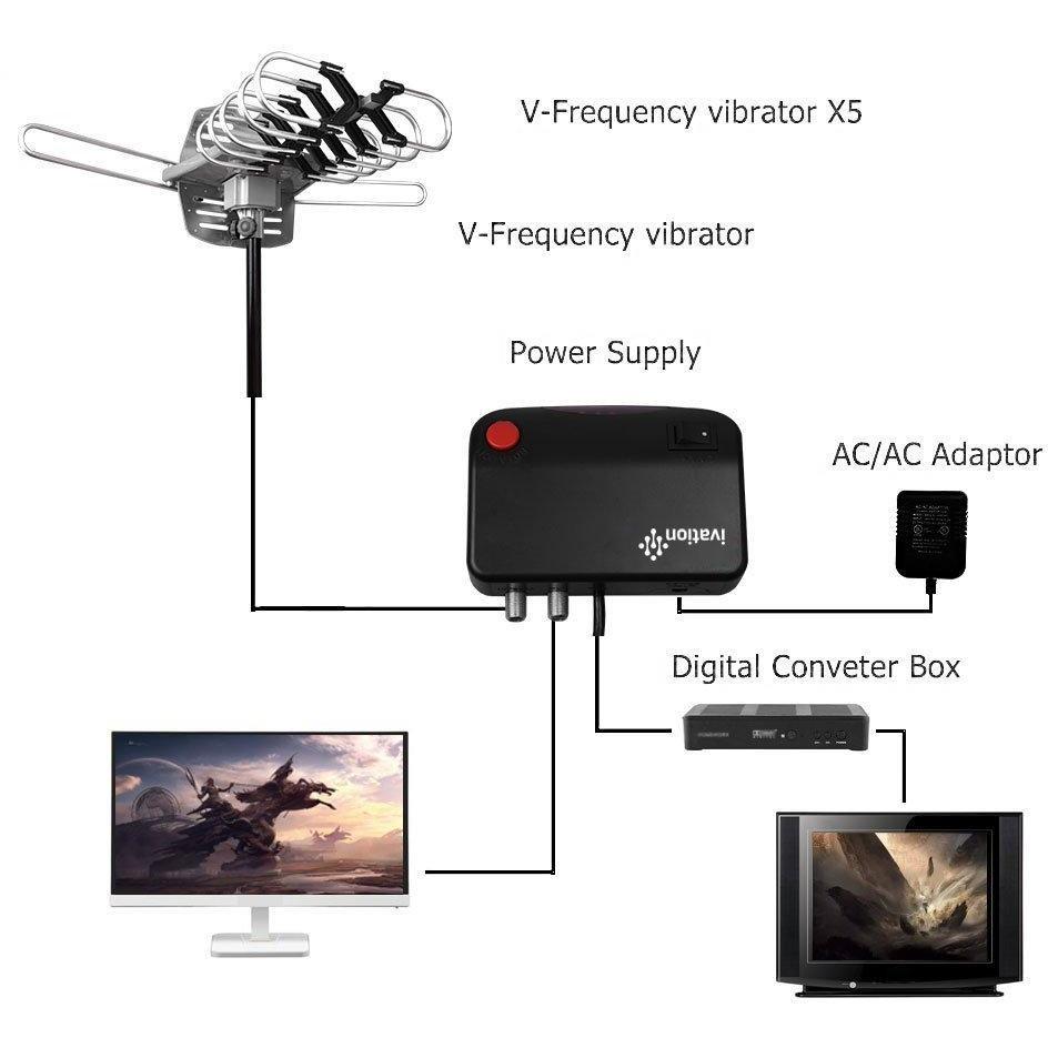 Ivation 150-Mile Range TV Antenna – Ivation Products